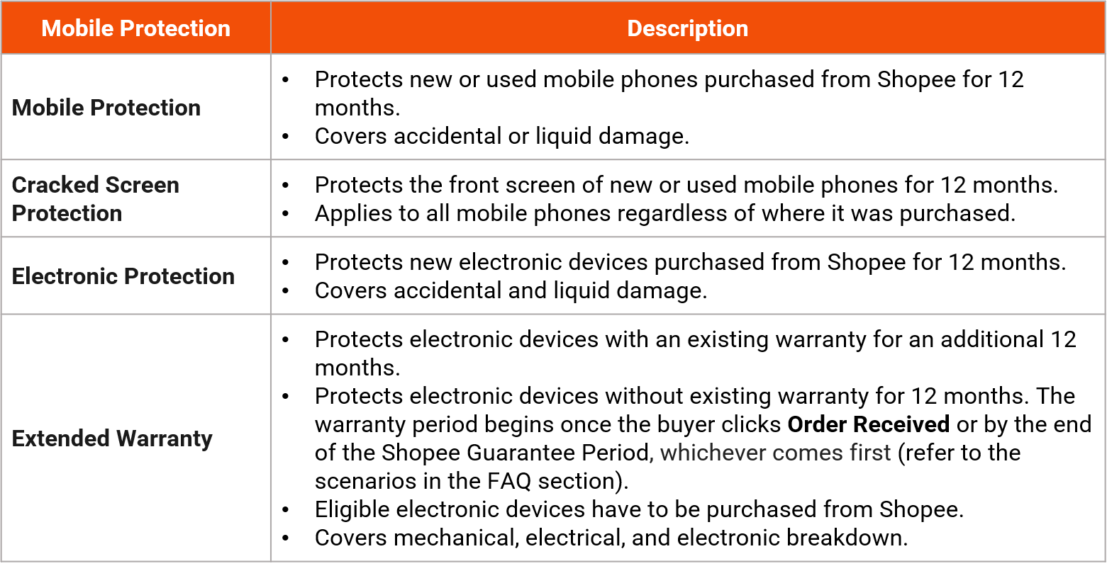 Product Protection Service | MY Seller Education [Shopee]