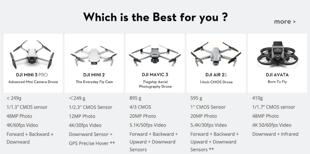 DJI OFFICIAL STORE, Online Shop Nov 2022 | Shopee Singapore