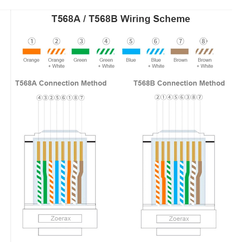 ZoeRax RJ45 Cat6 Pass Through Connectors, Assorted Colors, EZ to Crimp ...