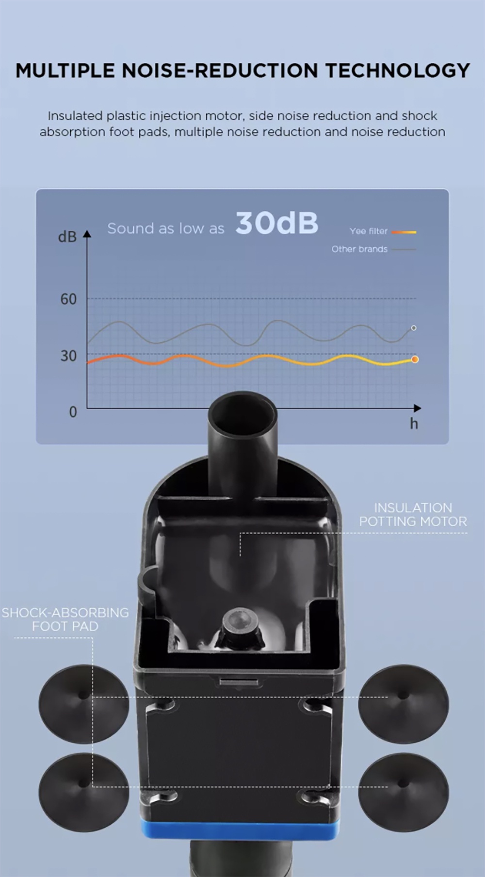 YEE Tank Filter 3-in-1, Overhead Filter Media, Silent Aeration ...