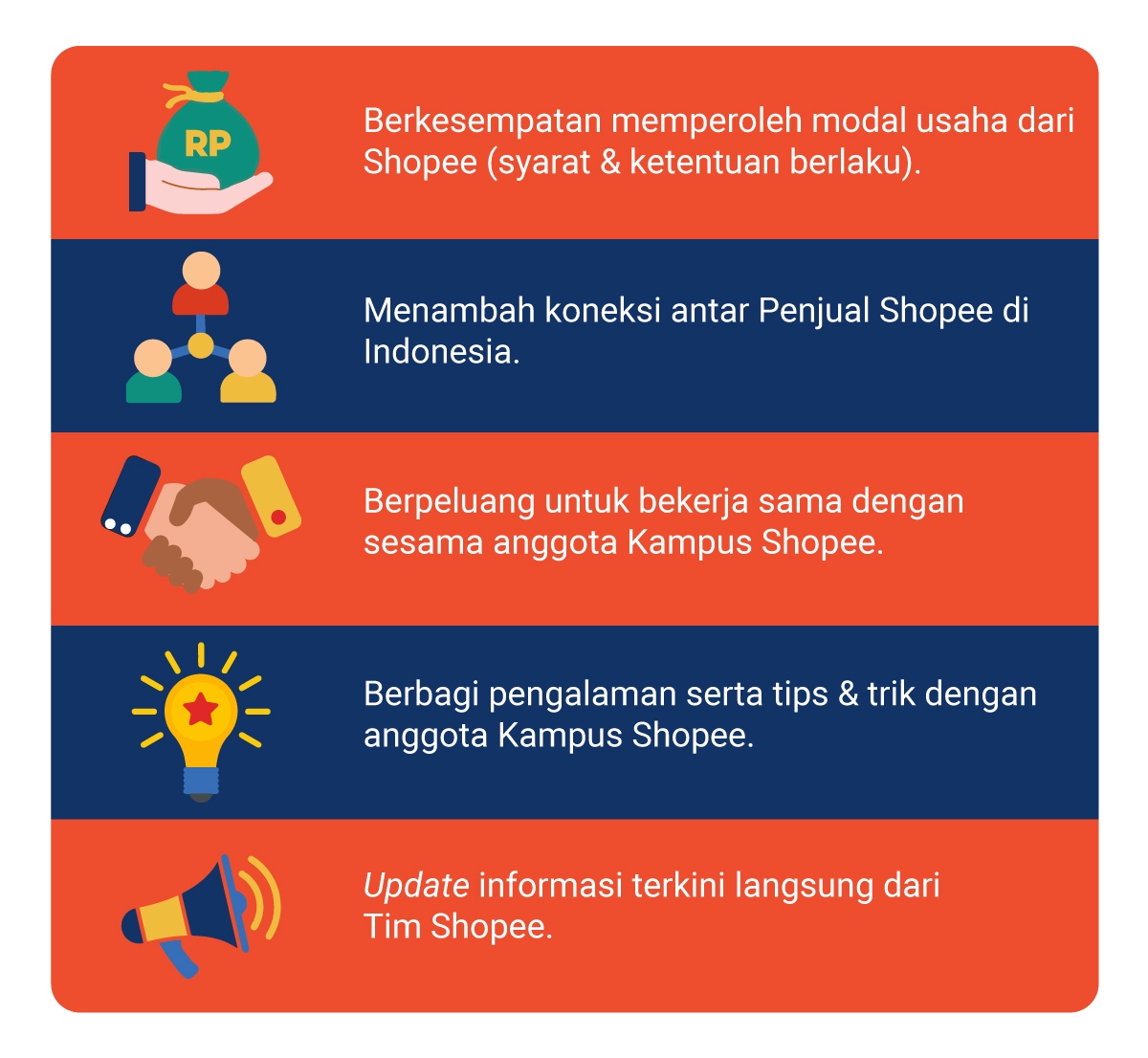 Tentang Kampus Shopee | Pusat Edukasi Penjual Shopee Indonesia
