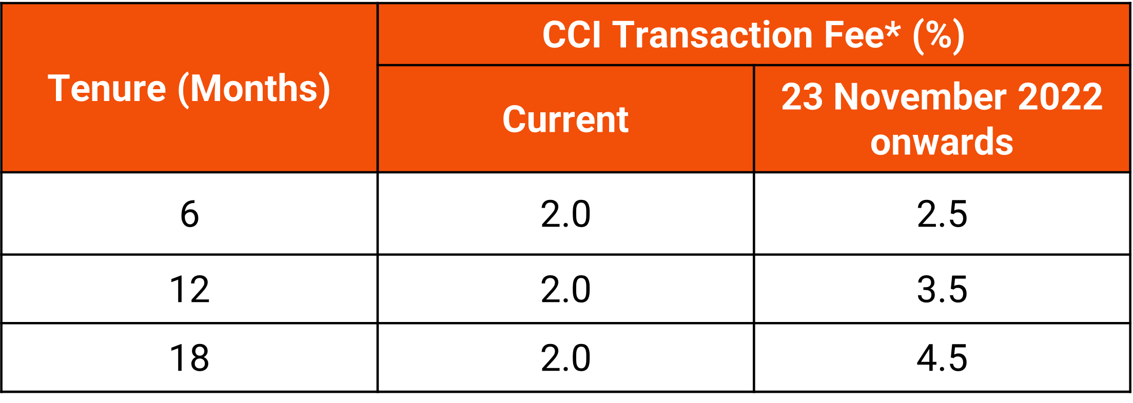 Credit Card Instalment Transaction Fee Update | Shopee MY Seller ...