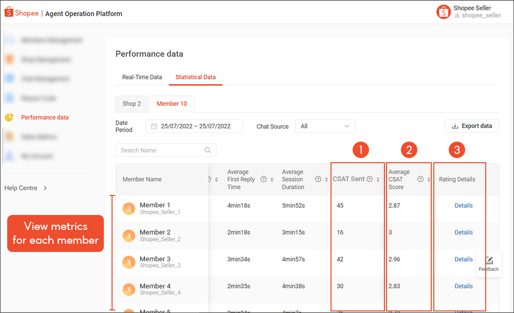 Customer satisfaction data | MY Seller Education [Shopee]