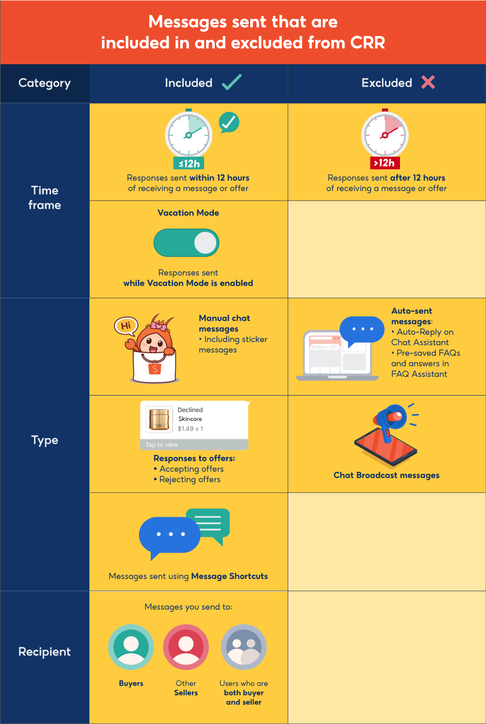 Understanding Chat Response | SG Seller Education [Shopee]