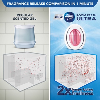 Ambi Pur Room Fresh Ultra Air Freshener 7ml x 2 | Shopee Singapore
