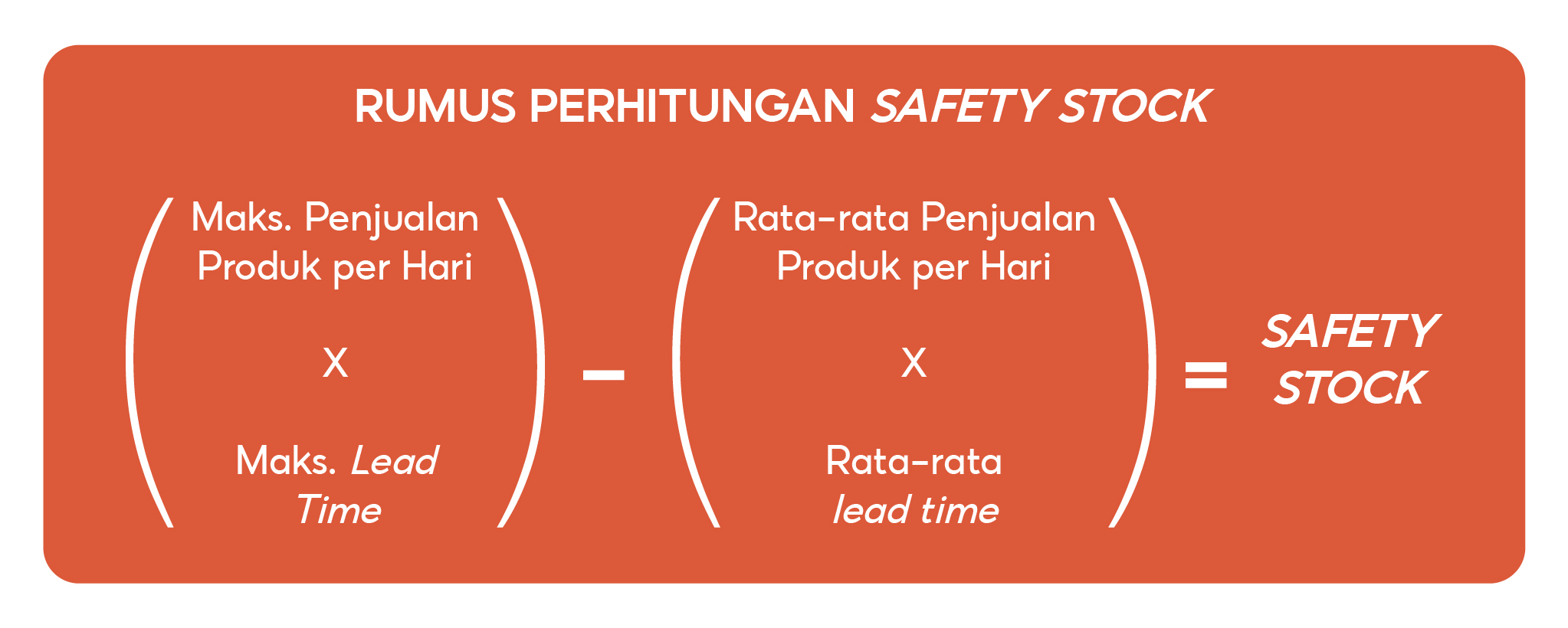 Menghitung Safety Stock | Pusat Edukasi Penjual Shopee Indonesia