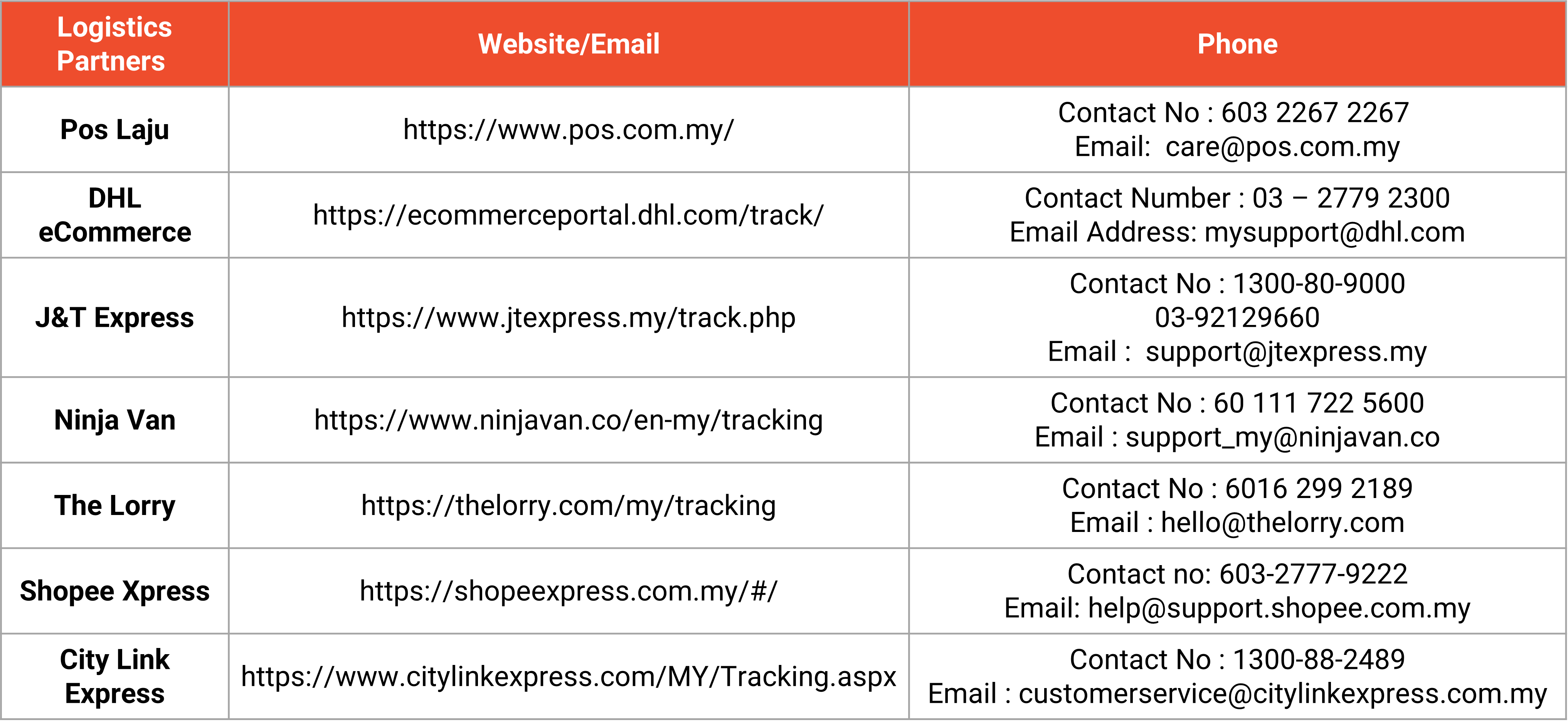 FAQs on pickup process | MY Seller Education [Shopee]