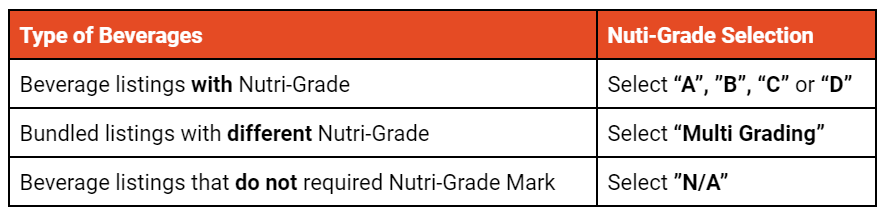 Mandatory Nutrition Labels & Advertising Requirements for Nutri-Grade ...