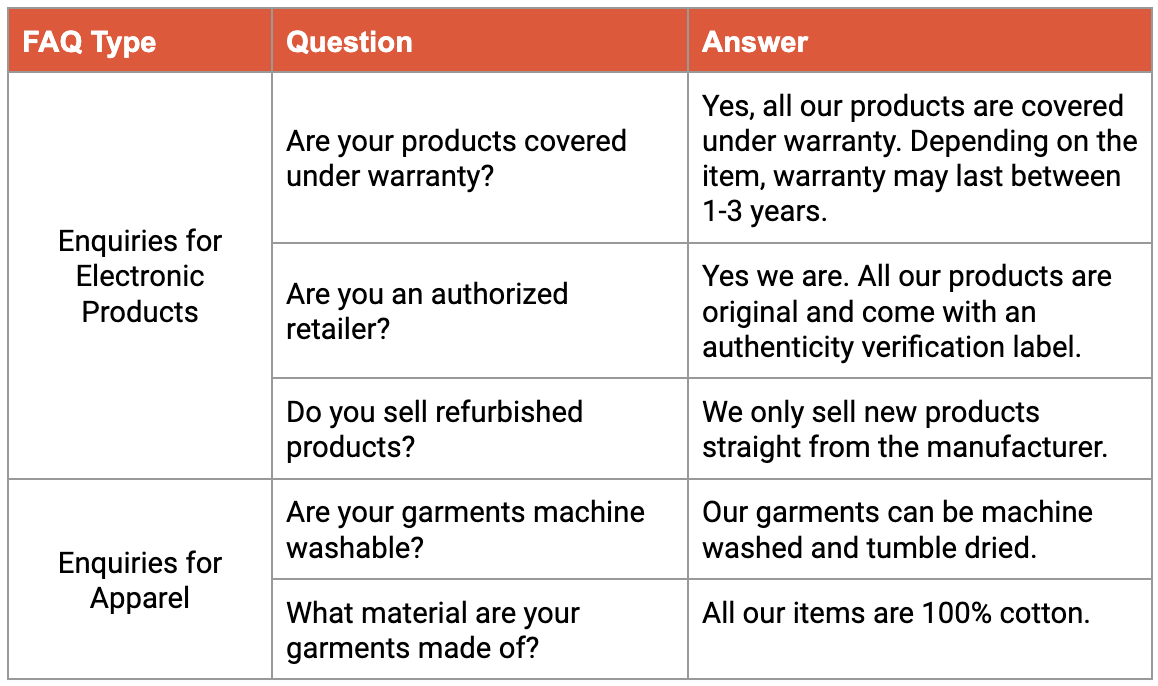 Creating Shop FAQs | PH Seller Education [Shopee]