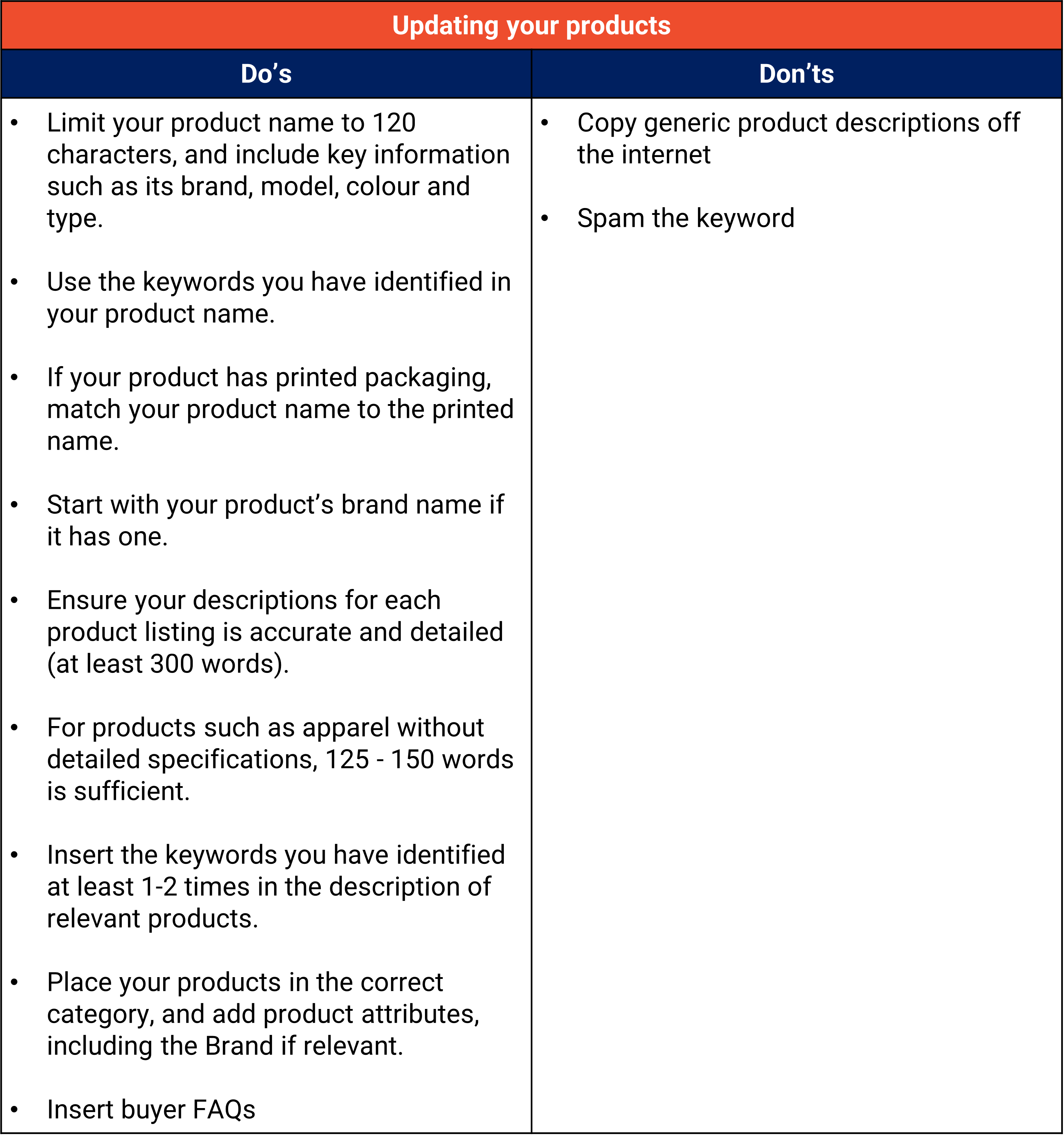 Improve SEO of your shop | MY Seller Education [Shopee]