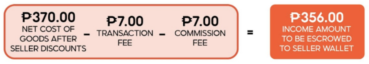 Transaction Fees | Shopee PH Seller Education Hub