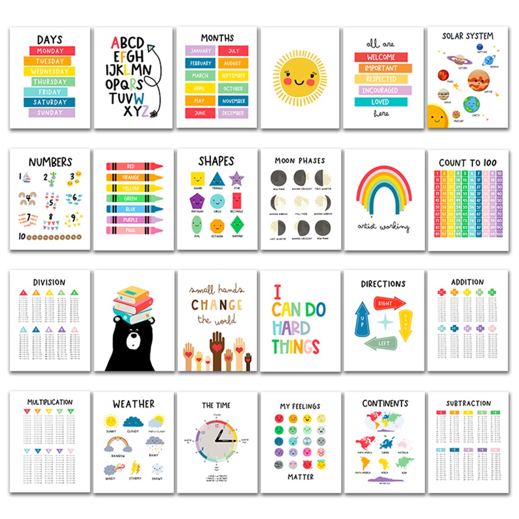 Educational Posters For Kids Room
