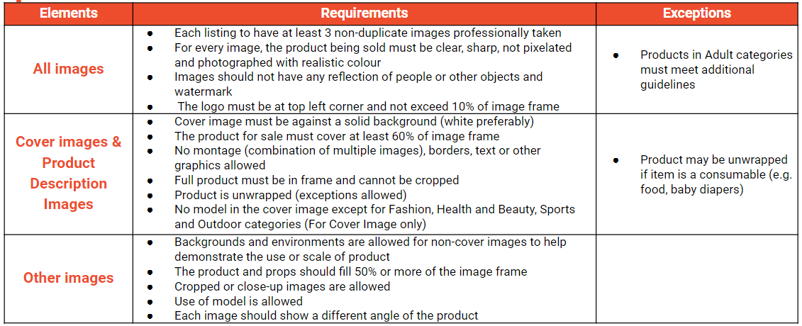 Shopee Mall listing guidelines | Shopee MY Seller Education Hub