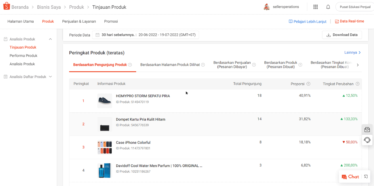 Tips Meningkatkan Penjualan dengan Flash Sale Toko Saya | Pusat Edukasi ...