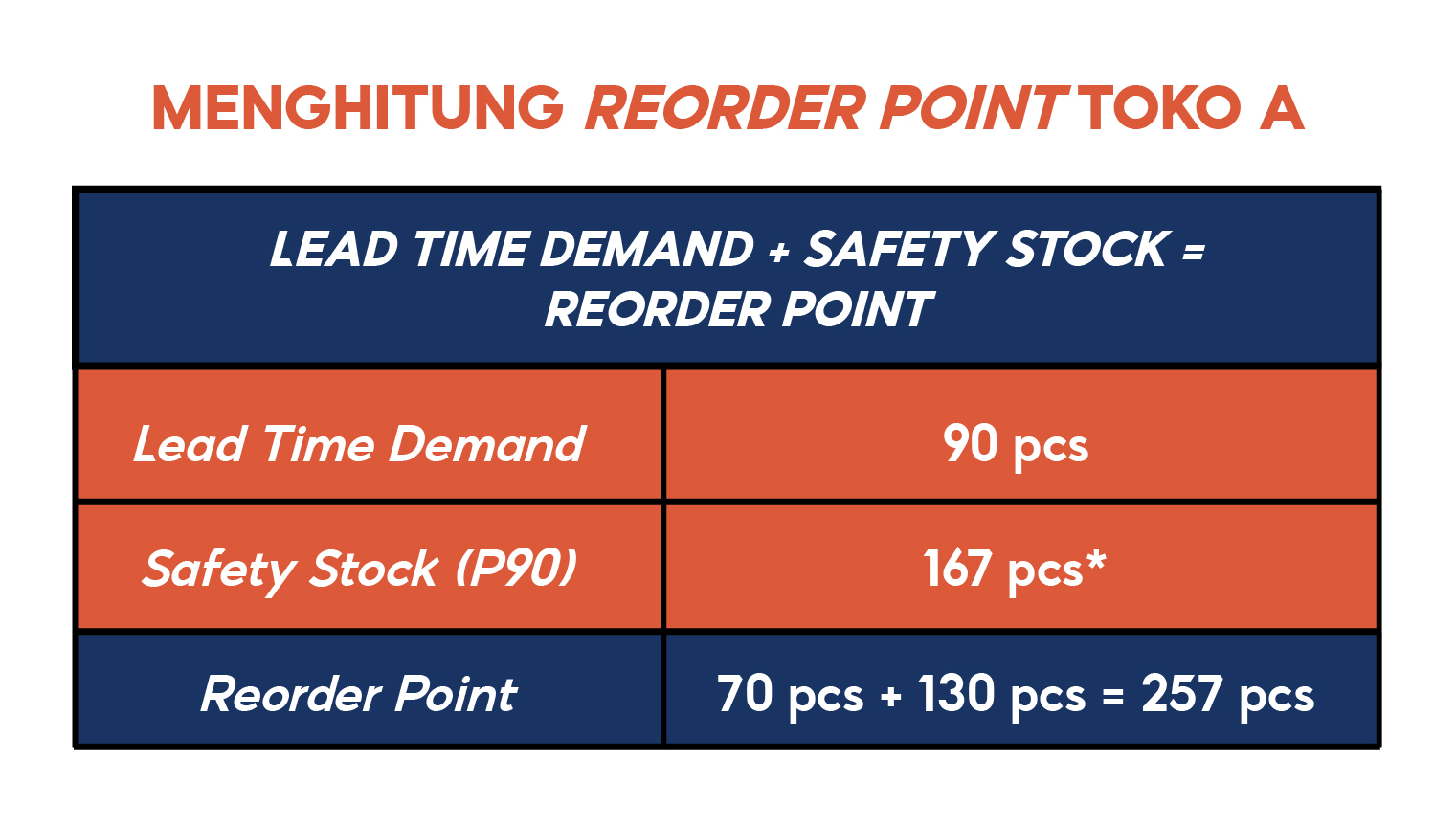 Merencanakan Reorder Point | Pusat Edukasi Penjual Shopee Indonesia