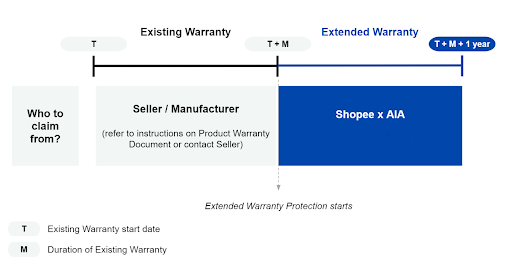 Product Protection Service | MY Seller Education [Shopee]