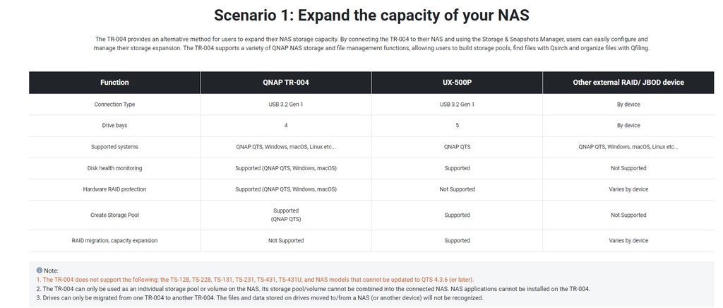 QNAP TR-004 4-Bay USB Type-C Direct Attached Storage (DAS) with ...