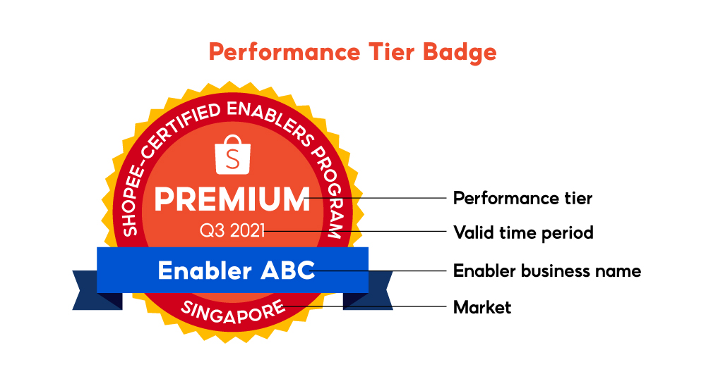 Shopee-Certified Enablers Programme: Information for Enablers | Shopee ...