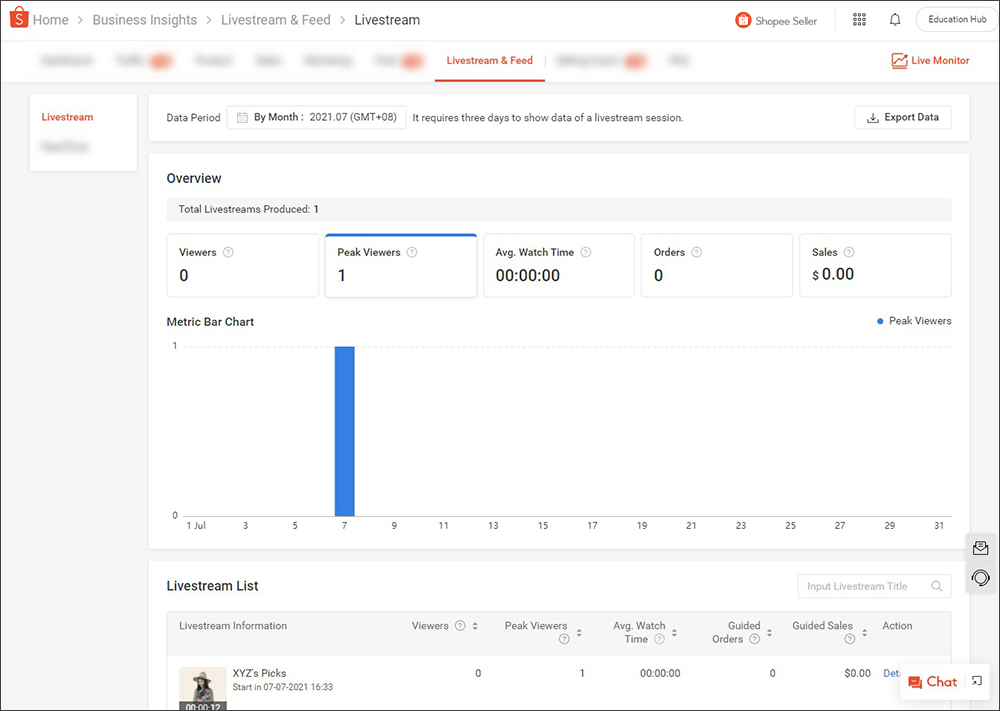 Shopee Live performance | MY Seller Education [Shopee]