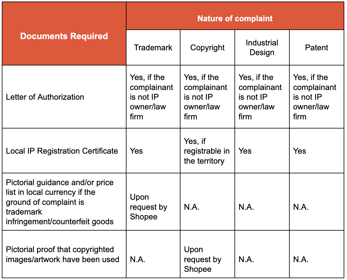 How to Appeal if Falsely Accused of IPR Infringement | Shopee PH Seller ...
