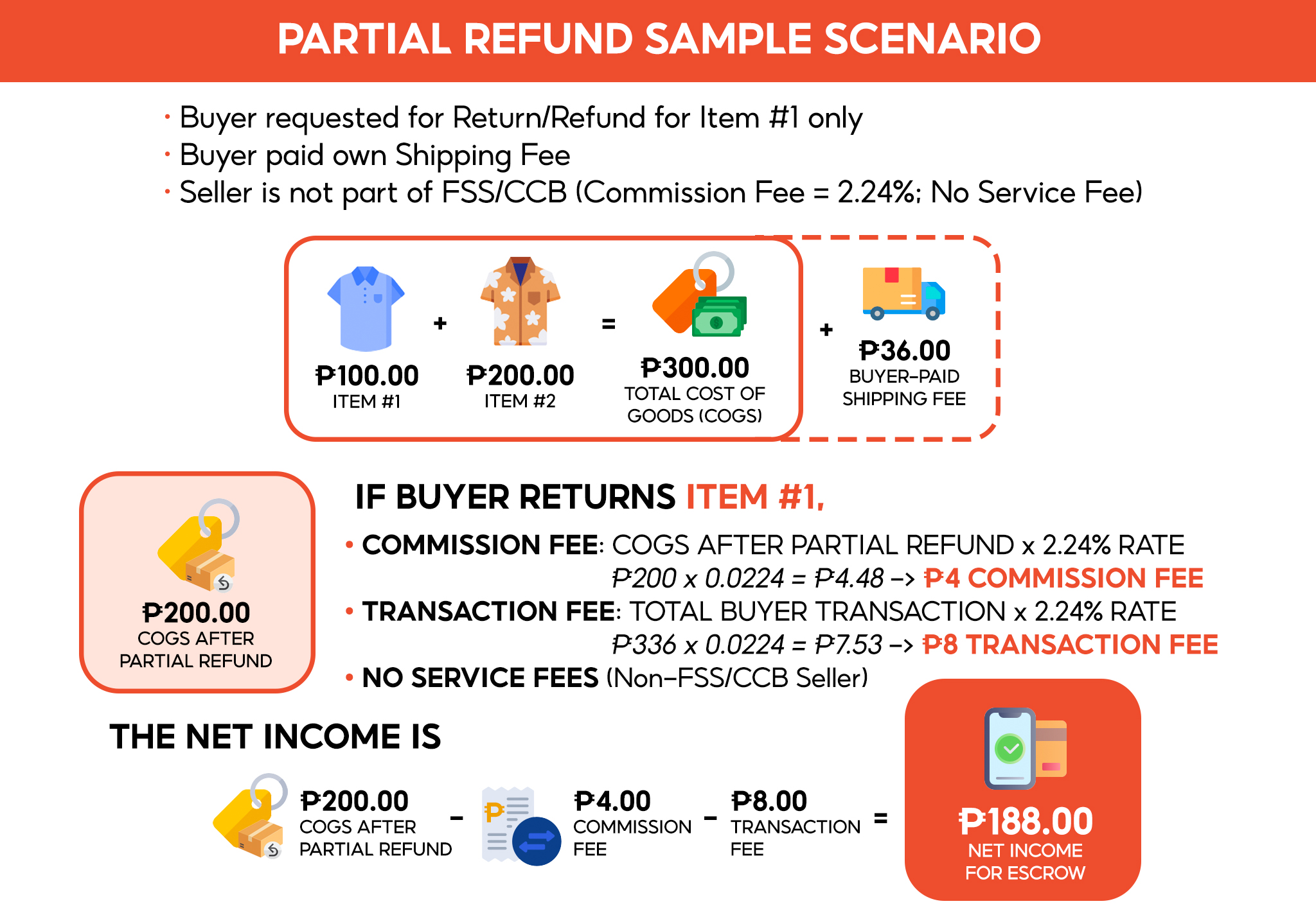 Pro-rated Fees for Return/Refund Scenarios | Shopee PH Seller Education Hub