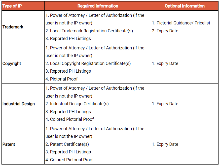 Report IP Infringements | PH Seller Education [Shopee]