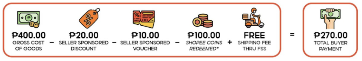 Service Fees | Shopee PH Seller Education Hub