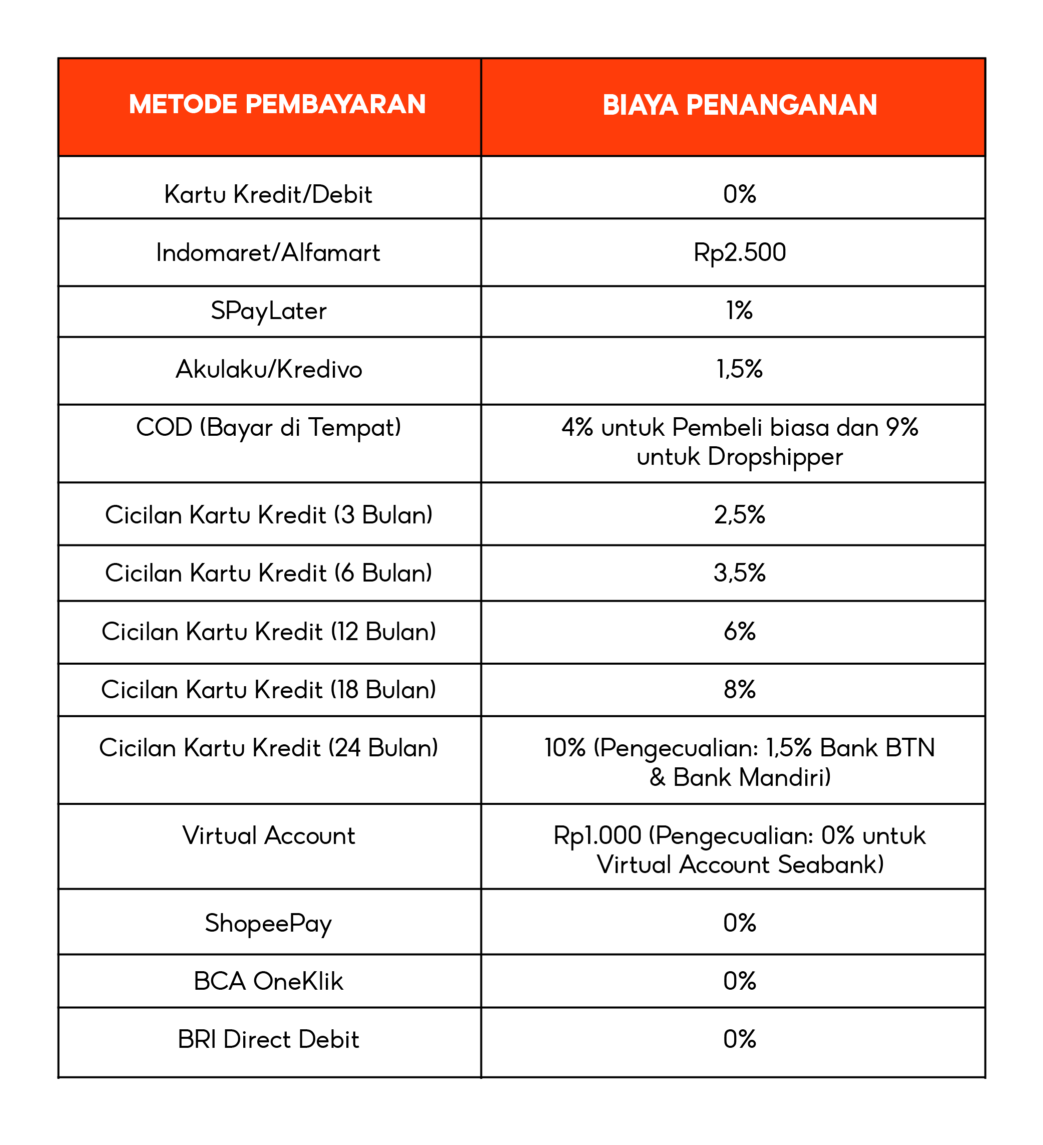 Biaya Administrasi Shopee | Pusat Edukasi Penjual Shopee Indonesia