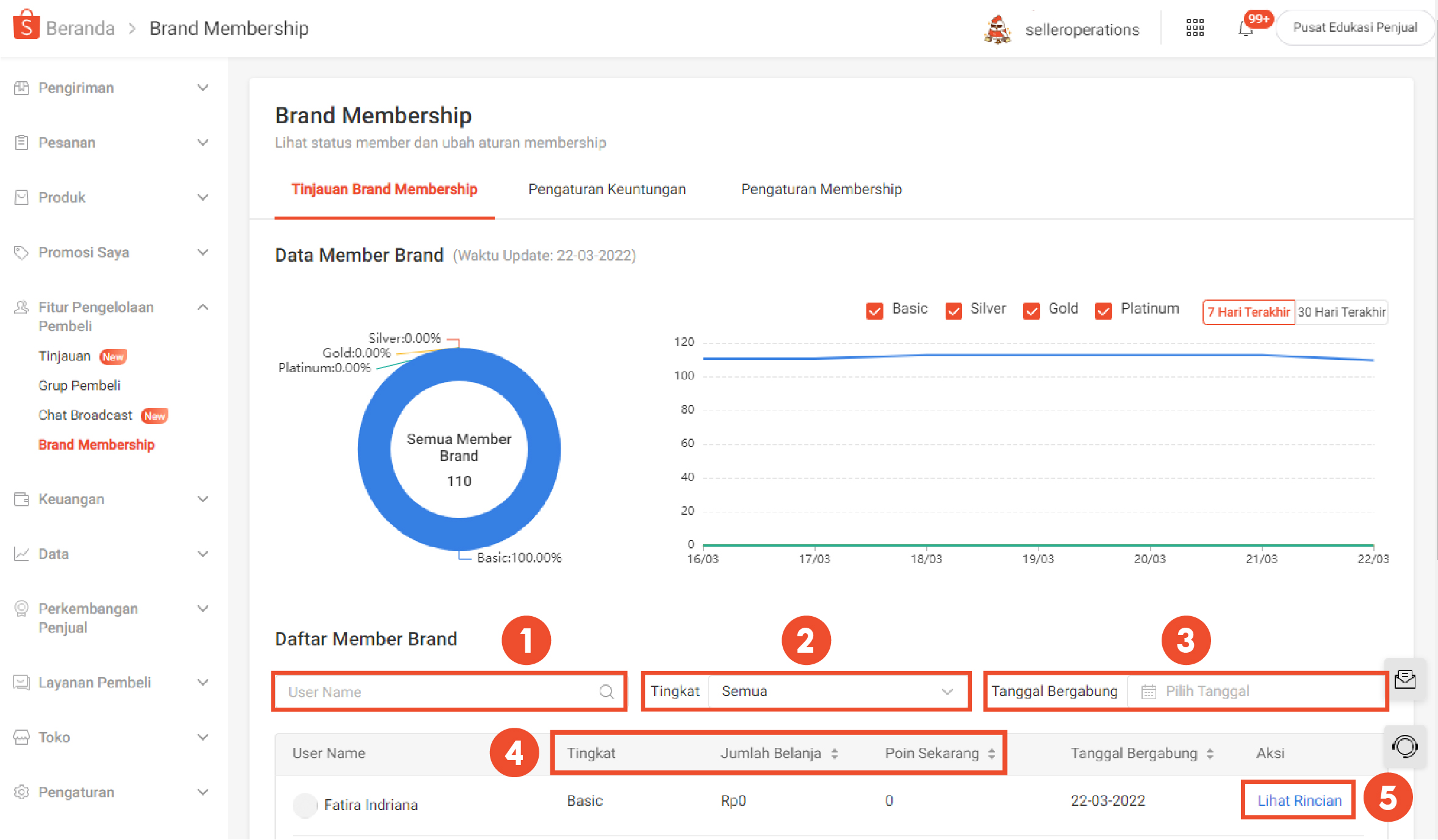 Brand Membership | Pusat Edukasi Penjual Shopee Indonesia