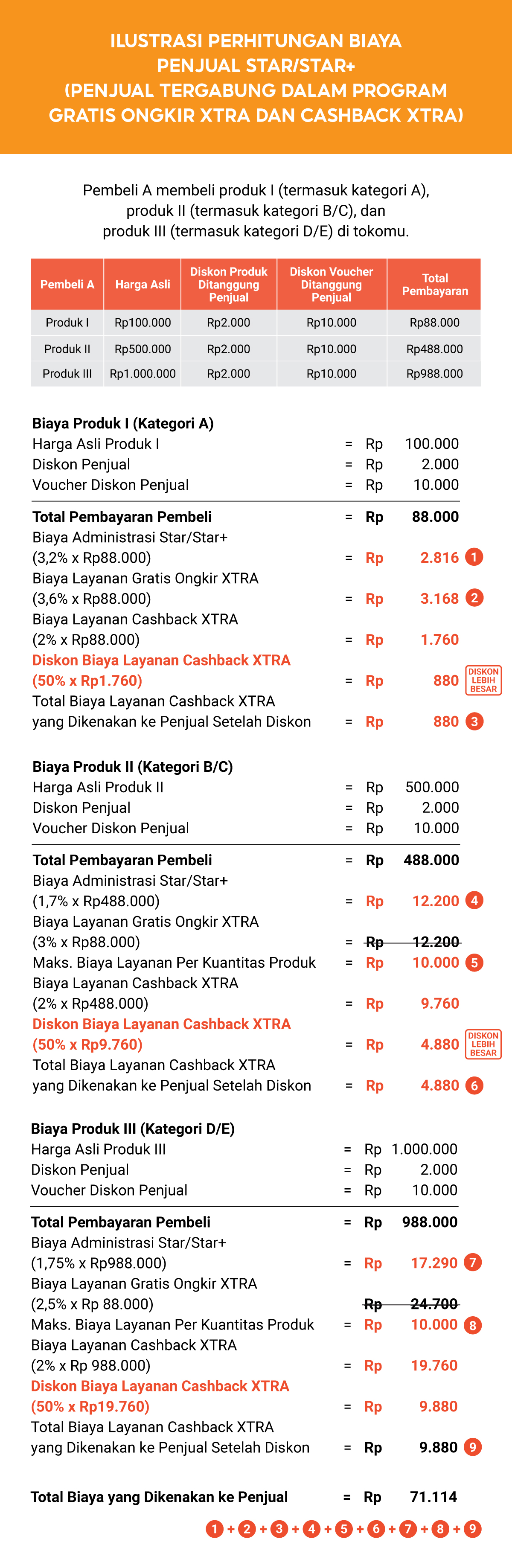 Biaya Layanan Program Cashback XTRA & Gratis Ongkir XTRA | Pusat ...