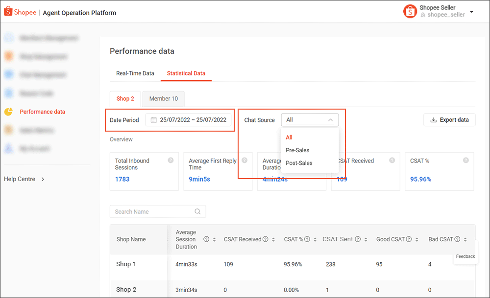 Customer satisfaction data | MY Seller Education [Shopee]