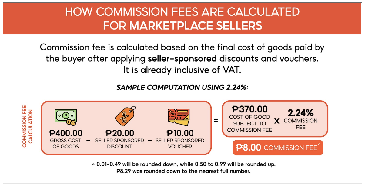 Commission Fees | Shopee PH Seller Education Hub