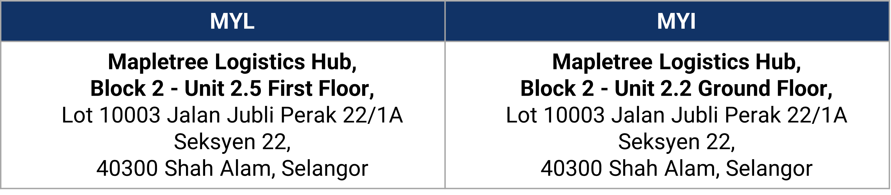 Frequently Asked Questions (FAQ) | Shopee MY Seller Education Hub