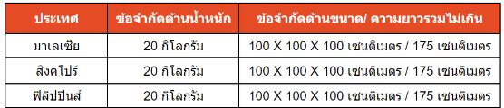โปรแกรม Shopee International Platform (SIP) | ศูนย์เรียนรู้ผู้ขาย ...