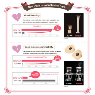 PIP – Elekiban Muscle Pain Relief MAX 200 12pcs | Shopee Singapore