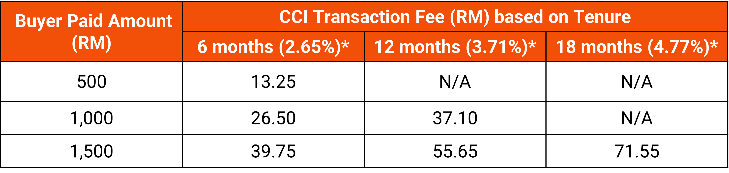 Credit Card Instalment Transaction Fee Update | Shopee MY Seller ...