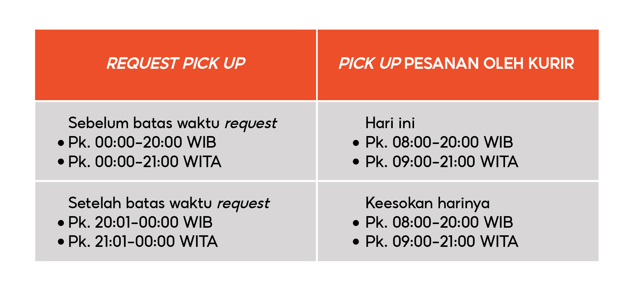 Shopee Xpress | Pusat Edukasi Penjual Shopee Indonesia