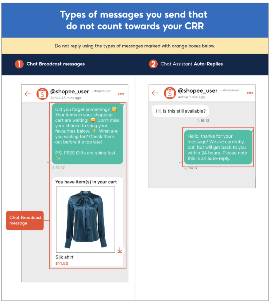 How Chat Response Rate is Calculated | Shopee PH Seller Education Hub