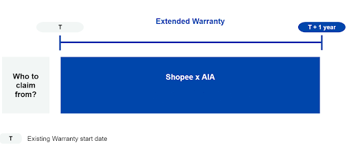 Product Protection Service | MY Seller Education [Shopee]