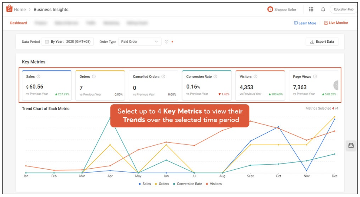 Your shop performance | PH Seller Education [Shopee]