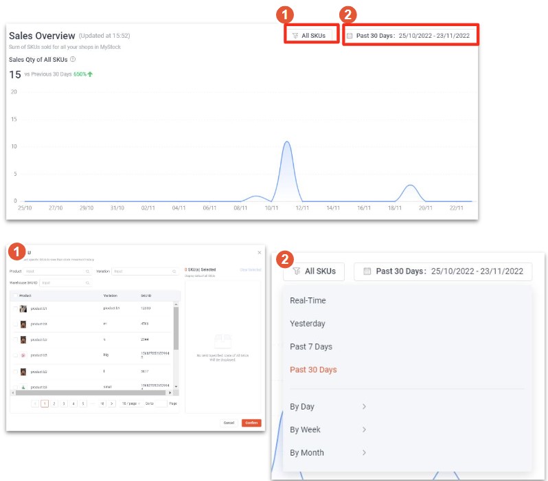 MyStock: How to check the Sales Overview Dashboard? | Shopee MY Seller ...