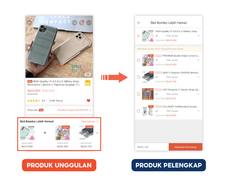 Tips Meningkatkan Transaksi Pembelian dengan Fitur Kombo Hemat | Pusat Edukasi Penjual Shopee ...