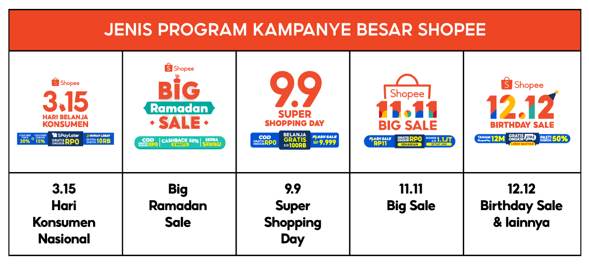 Mengenal Berbagai Program Kampanye Shopee | Pusat Edukasi Penjual ...