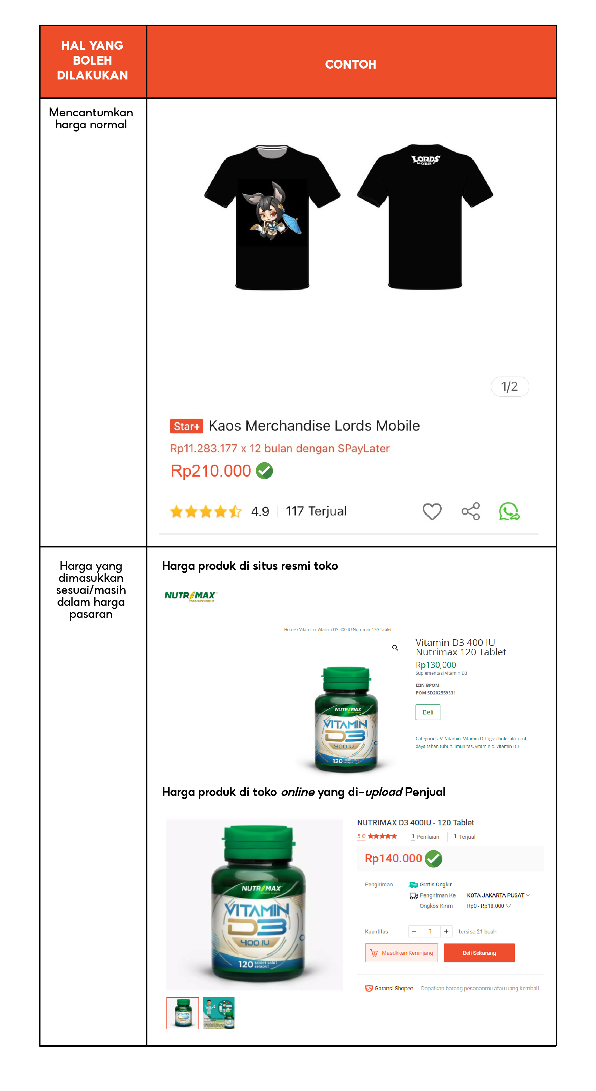 Tentang Produk Spam | Pusat Edukasi Penjual Shopee Indonesia