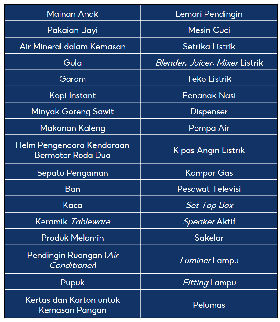 Ketentuan Bukti Pemenuhan Standar Barang | Pusat Edukasi Penjual Shopee ...