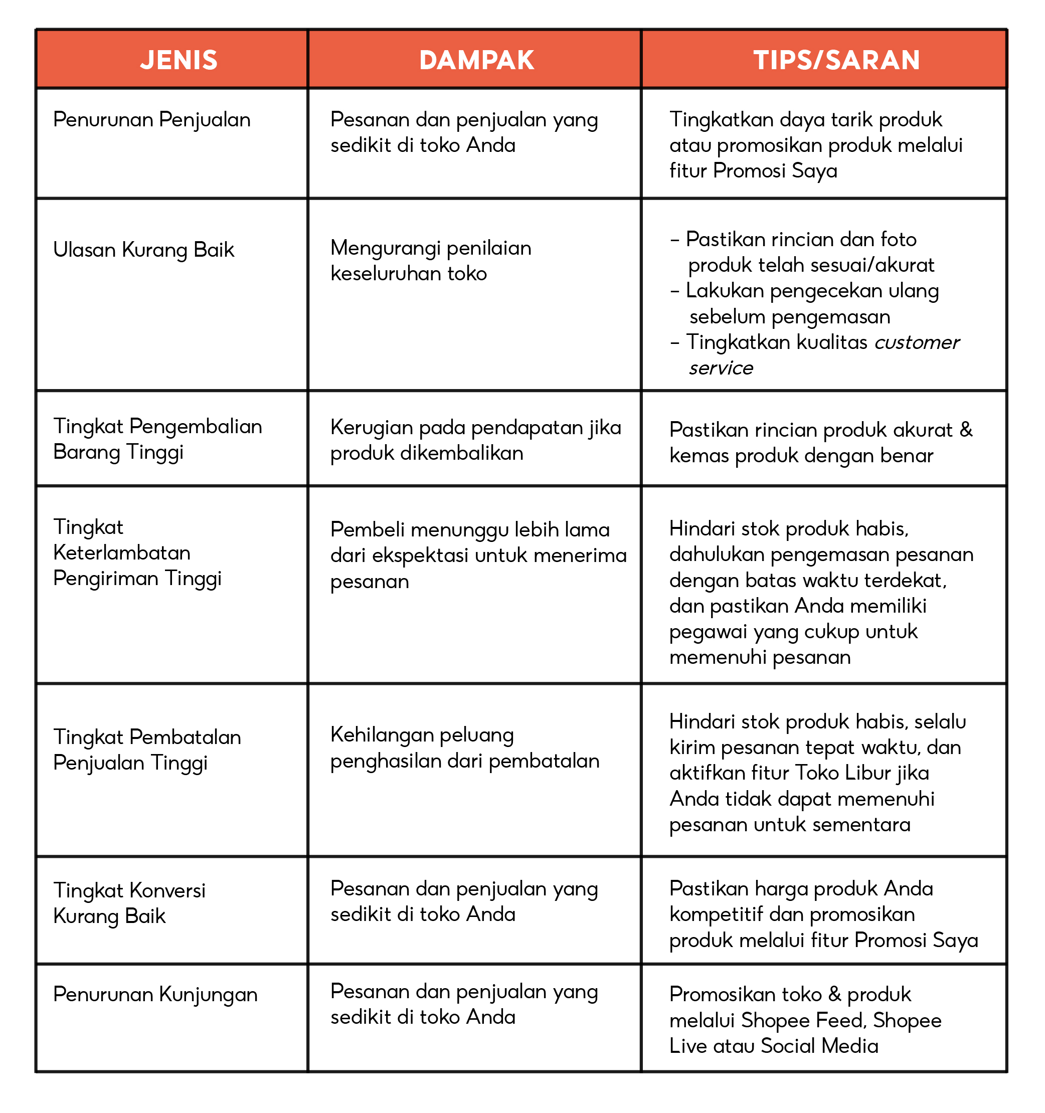 Identifikasi Produk & Memaksimalkan Potensi Produk | Pusat Edukasi Penjual Shopee Indonesia
