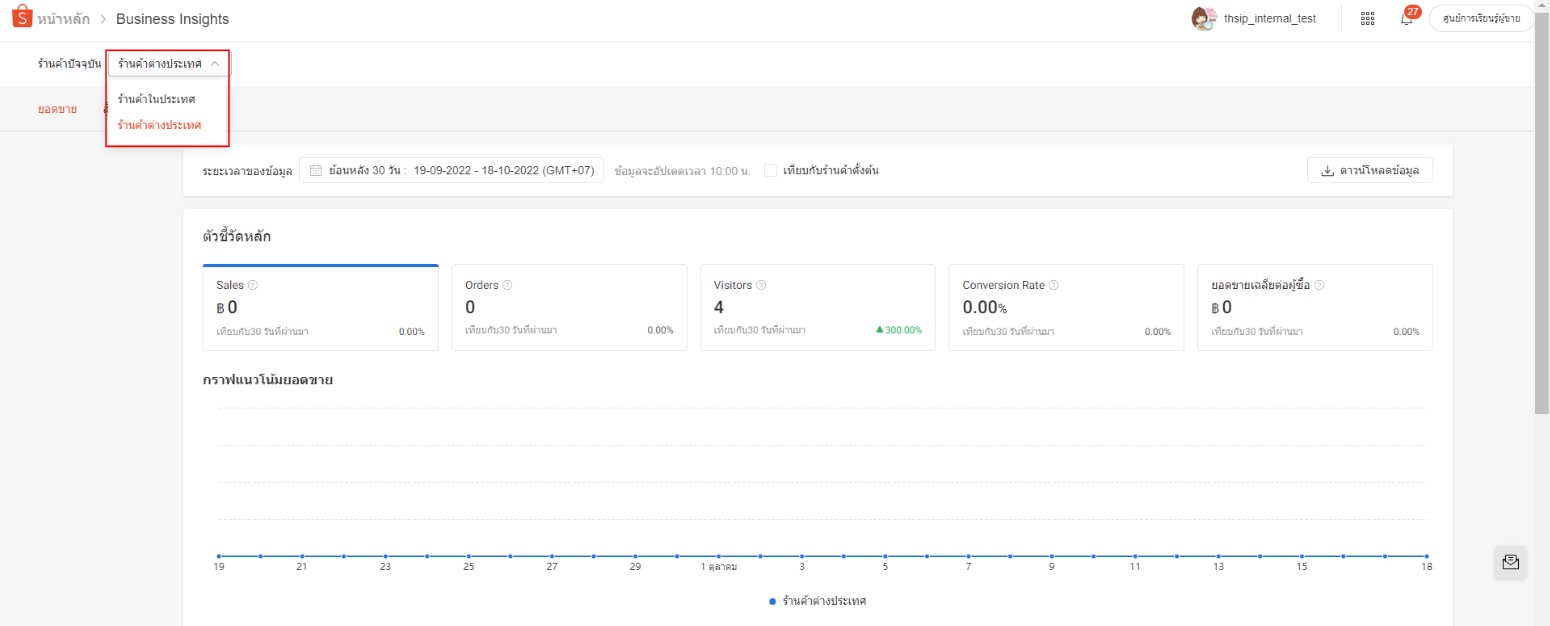 เครื่องมือในการตรวจสอบผลการดำเนินงาน โปรแกรมShopee International ...