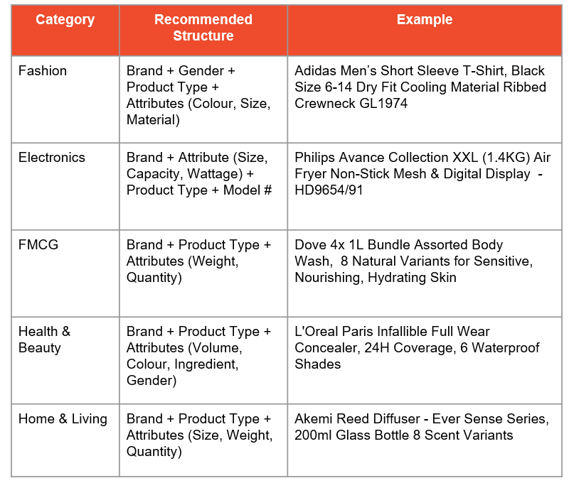 Google Ads with Shopee (Seller Centre): Onboarding and Setup Guide ...