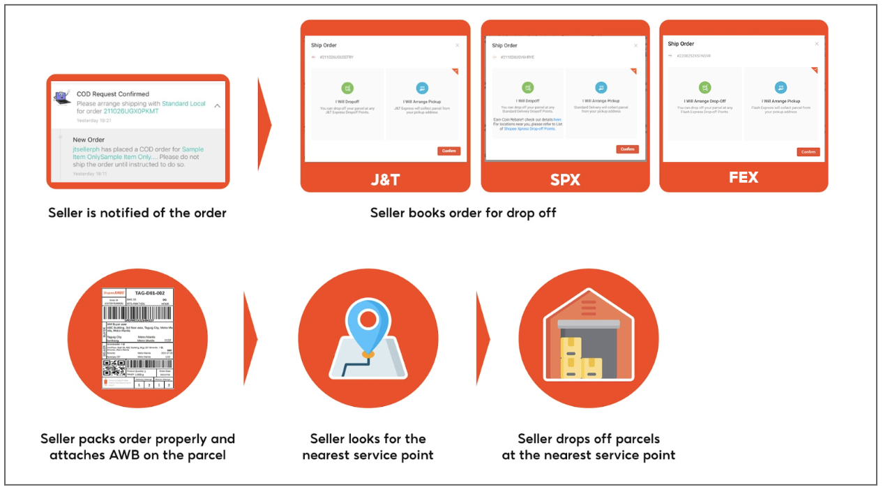 Parcel Drop-off | Shopee PH Seller Education Hub