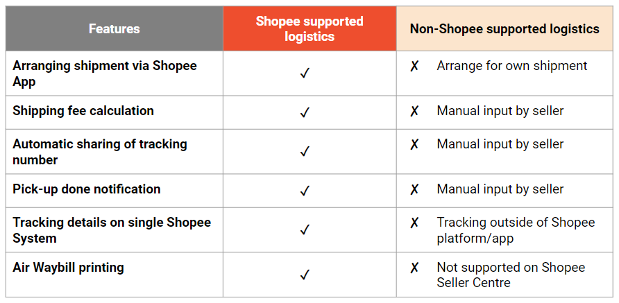 Seller Education Hub